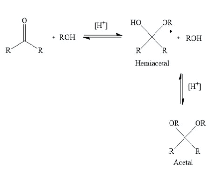Which of the following is not a reversible reaction? a. The formation ...