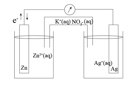 Sketch the galvanic cell based on the overall reaction Zn(s) + Ag+(aq ...