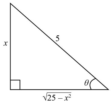 Determine the value of that integral using geometry. \int_{\infty}^{0 ...