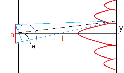 Diffraction Of Light Diagram Wave Reflection/Diffraction Ripple Tank