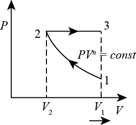 An ideal gas undergoes two processes in a piston-cylinder device as ...