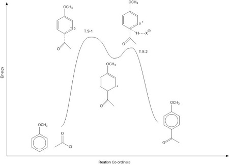 Anisole Structure Diagram
