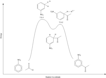 a. Circle the Acylation (anisole or Nitrobenzene) that will occur ...