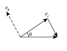 At the bottom of a loop in the vertical plane, an airplane has a ...