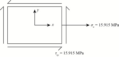 Consider the strut structure shown below. It is loaded by an axial load ...