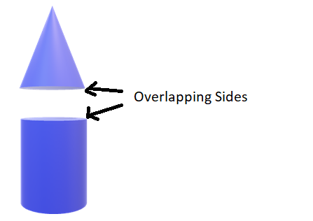 Describe how to find the area of overlap when trying to find the ...