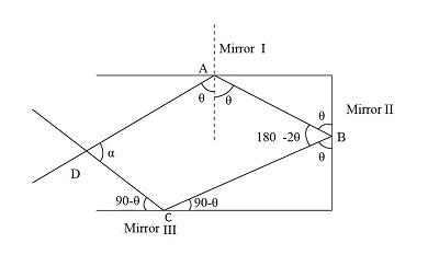 Three plane mirrors intersect at right angles. A beam of laser light ...