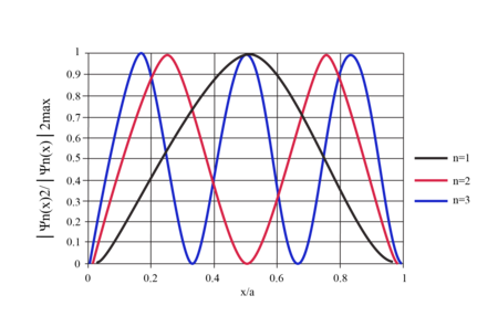 A biochemist performs an enzyme reaction with the following ...
