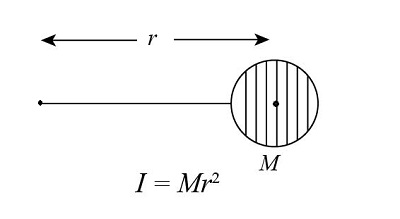 Two objects of mass M are connected by a light rigid rod of length L ...