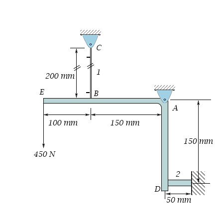 The rigid link is supported by a steel wire 1 (E_{st} = 200 GPa) with ...