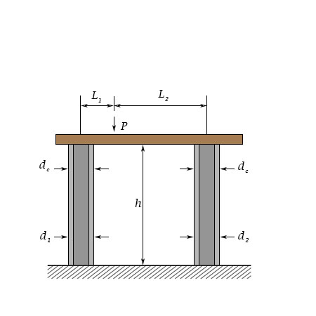 To use deformation compatibility equations to calculate loads and ...