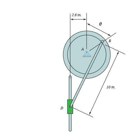 Knowing that the disk and a constant angular velocity of 15 rad/s ...