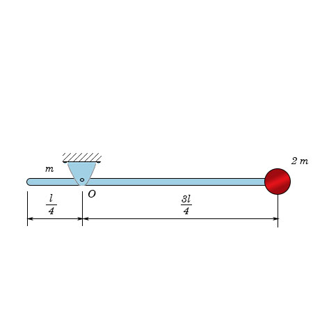 The slender rod of mass m and length l has a particle (negligible ...