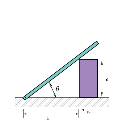 Calculate the angular acceleration and velocity of the bar as a ...