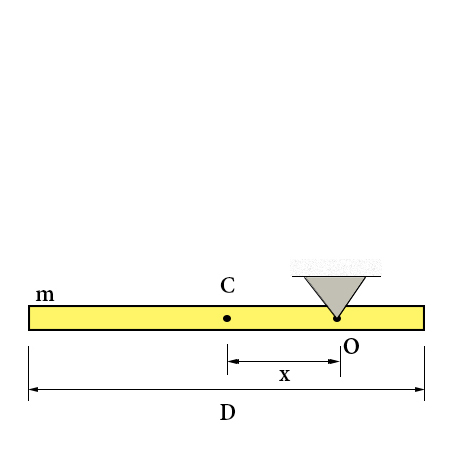The bar shown in the figure below has mass m, and is pinned at point O ...