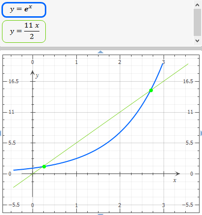 Consider the following curves y_1 = e^x, \text{ and } y_2 = 5.5x . Note ...