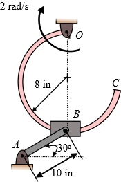 The curved slender bar OC rotates about O. At the instant shown, the ...