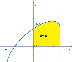 Evaluate integral_0^1 (x + square root 1 - x^2) dx by interpreting it ...
