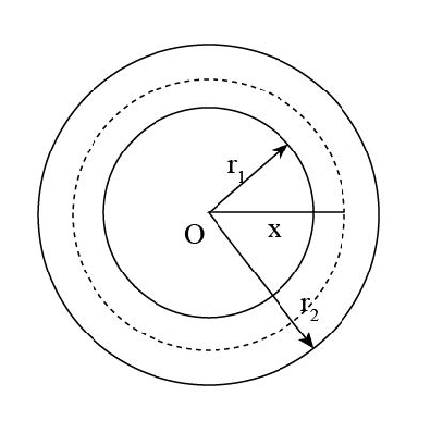 A charge q is uniformly distributed in the hollow sphere of radii r1 ...