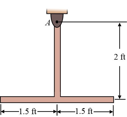 The slender rods have a weight of 9 lb/ft. (Figure below). (A ...