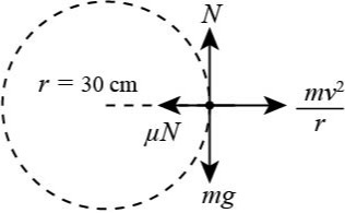 A coin placed 30.0 cm from the center of a rotating, horizontal ...