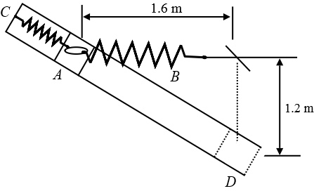 The 20kg block A slides along a slot as shown. The stiffness of the ...