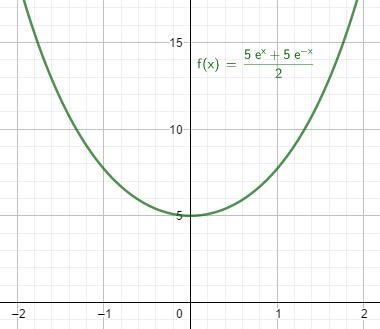 Find the relative extrema and the points of inflection (if any exist ...