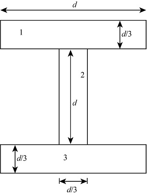 A column of effective length L can be made by gluing together identical ...