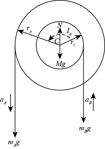 A pulley of mass M is connected to two block as shown. Assume that the ...
