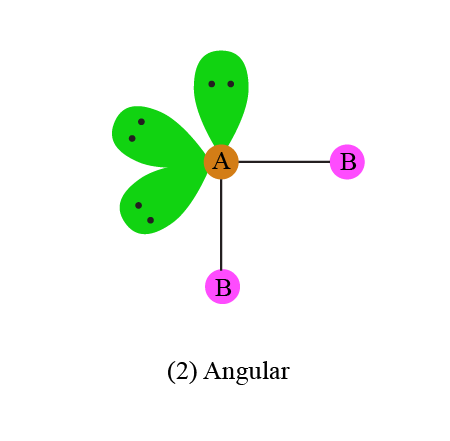 Sketch the three different possible arrangements of the two B atoms ...