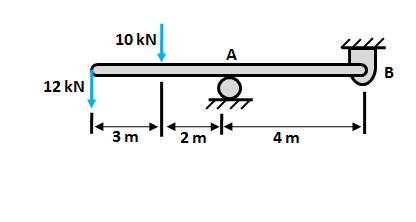 For the structure shown below, B is a pin connection and A is a roller ...