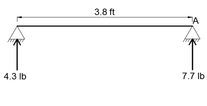 An object is supported on two scales, with the scale readings as shown ...