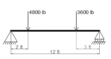 The beam shown has a rectangular cross section 4 in wide and 8 in deep ...