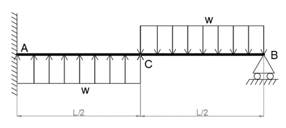 Determine the reaction at the roller support and he deflection at point ...
