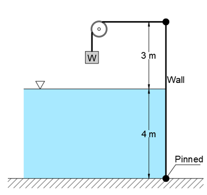 Find the weight W needed to hold the wall shown in the figure below ...