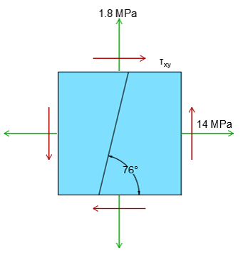 For the state of plane stress shown, determine: a) The value of tau_xy ...