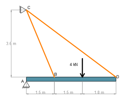 The rigid bar is originally horizontal and is supported by two A-36 ...