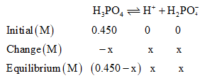 Phosphoric acid, H_3PO_4(aq), is a triprotic acid, meaning that one ...