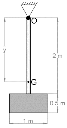 The pendulum consist of a 5 kg plate and 3 kg slender rod. First find ...