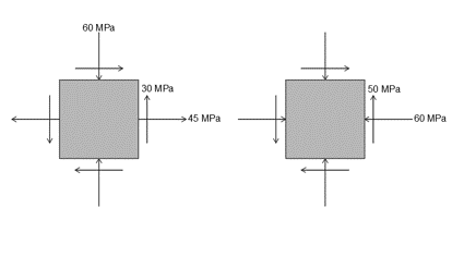 The state of stress at a point is shown for two separate elements. For ...