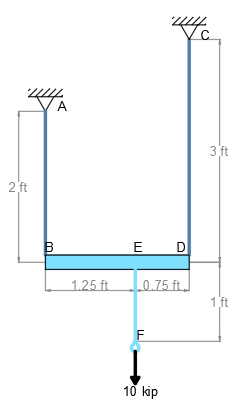 The assembly consists of two A-36 steel (E=29.0x10^6 psi) rods and a ...