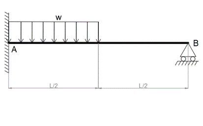 For the beam shown, EI is constant. Determine the vertical reactions ...