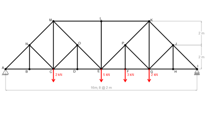In the pin-joint truss as shown in the figure, find the forces in ...