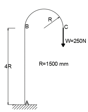 A tubular steel post shown below supports a load W of 250 N at the free ...
