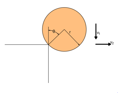 The solid ball of mass m is dropped with a velocity v1 onto the enge of ...