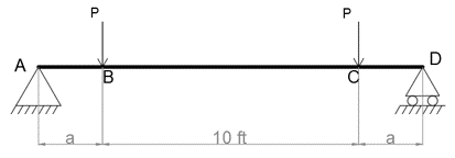 A W10x39 rolled steel beam supports a load P as shown. Knowing that P ...