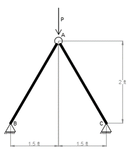 The linkage is made of two pin-connected A-36 steel members each of ...