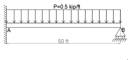 Use force method to determine the reactions at the supports, and draw ...