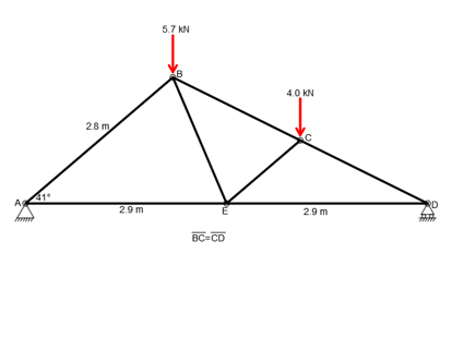 Determine the forces in members BE and CE of the loaded truss. The ...