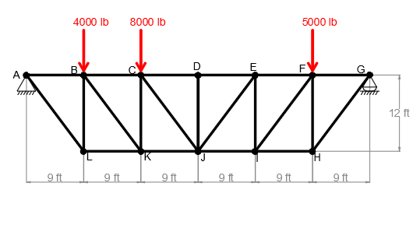 Find the force in members DE, EJ and IJ. State if the members are in ...